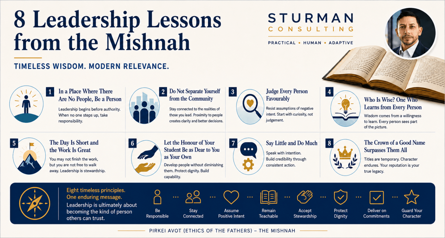 Eight Leadership Lessons from Pirkei Avot: Ancient Wisdom for Modern ...